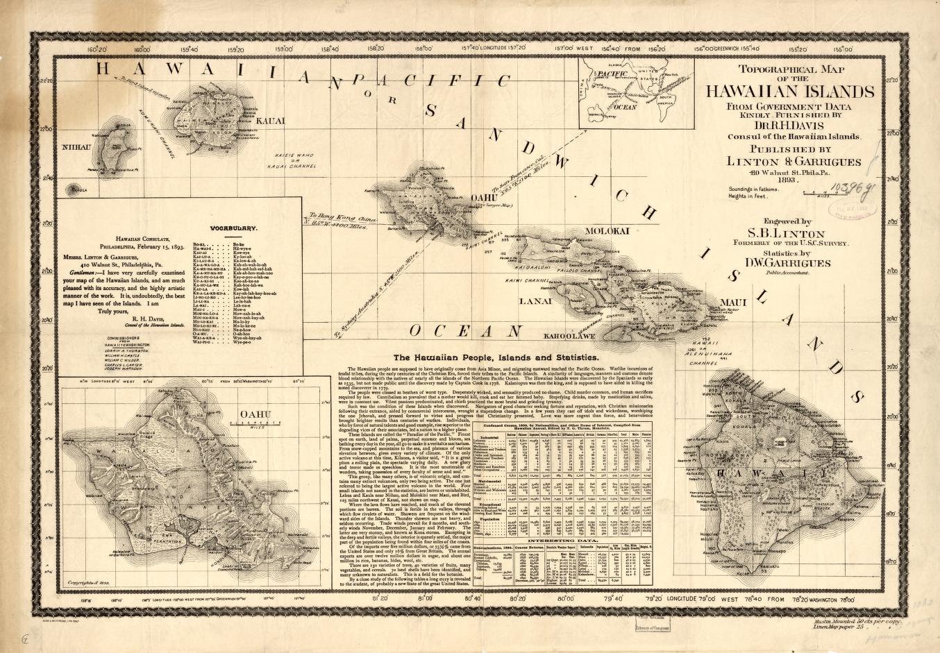 Hawaii Islands Names: Origins, Nicknames, and Stories | Hawaii Aloha Travel